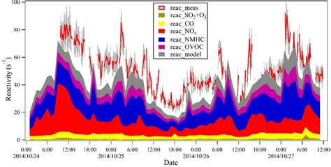 Comparison Between Measured Reactivity And Calculated Reactivity As