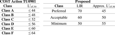 Comparison Of Classification Schemes Download Scientific Diagram