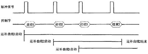 Real Time Motion Compensation Method For Synthetic Aperture Radar Eureka Patsnap