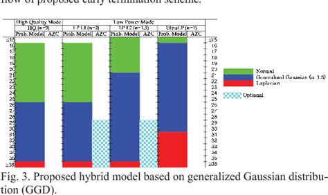 figure 3 from system anlaysis of power aware h 264 avc encoder based on