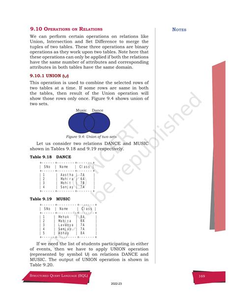 Ncert Book For Class 12 Computer Science Chapter 9 Structured Query Languagesql