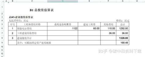 实用工具！储能项目投资、成本及收益估算excel表 知乎