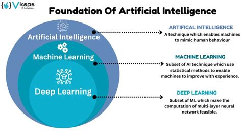 𝐓𝐡𝐞 𝐅𝐮𝐭𝐮𝐫𝐞 𝐨𝐟 𝐀𝐈 𝐅𝐨𝐮𝐧𝐝𝐚𝐭𝐢𝐨𝐧𝐬 sarthak kochar