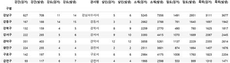 파이썬을 활용한 정형 데이터 분석과 시각화