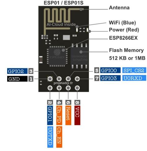 ESP 01 Wi Fi Module ESP 01 Pinout Programming And ESP 01 VS ESP8266 FAQ