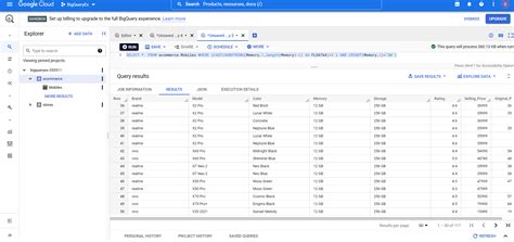 Building Data Warehouse Using Google Big Query Analytics Vidhya
