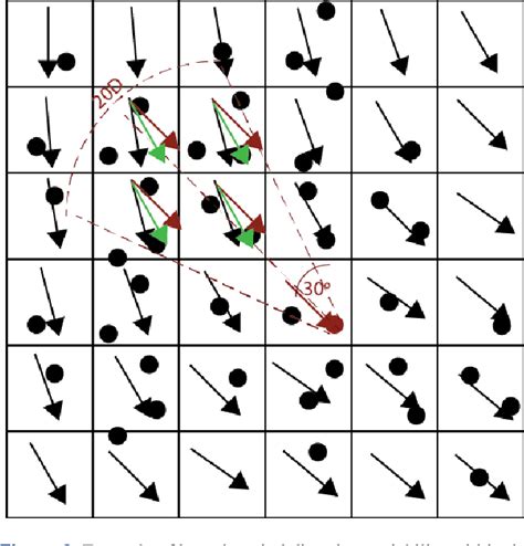 Figure 2 From The Jensen Wind Farm Parameterization Semantic Scholar