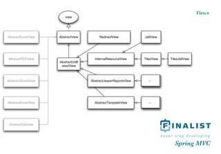 Spring MVC Introduction HVA PPT
