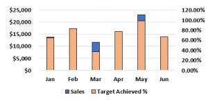 Secondary Axis In Excel How To Add A Separate Axis To A Chart