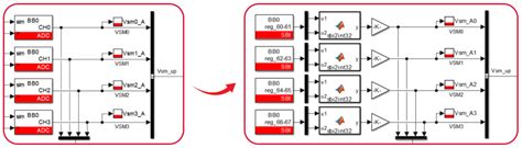 SFP Communication With An RTDS MMC Simulator Imperix