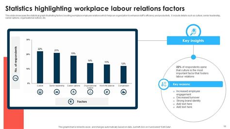 Top 10 Labour Relations Powerpoint Presentation Templates In 2025