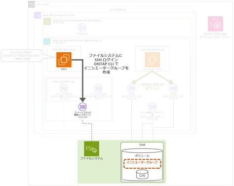 Fsx For Netapp Ontap Windows Server Iscsi Developersio