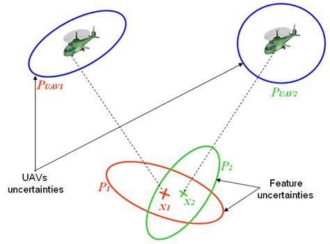 27 Adaptive Covariance Intersection 675 Simulation Results Download