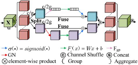 Structural Framework Of Sanet Sanet Is A Lightweight Mixed Domain