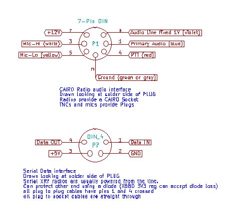 Pinouts Richard Mudhar