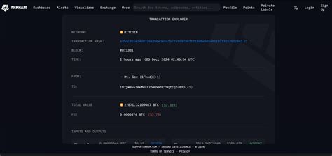 Btc News Mt Gox Moves 28b In Btc Amid Bitcoins Surge Past 100k