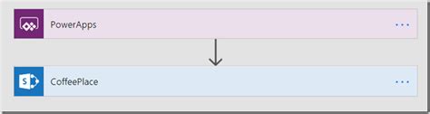 cleverworkarounds powerapps flow and managed metadata fields part 2