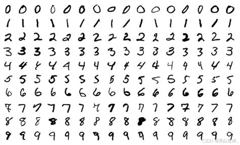 基于pytorch的手写数字识别(python初学练手)python深山老林 2048 Ai社区 基于pytorch的手写数字识别(python初学练手)python深山老林 2048 Ai社区