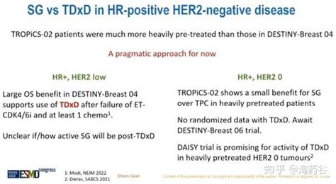Trop 2 Adc重磅临床数据公布！pfsos双阳到手！ Esmo 2022 知乎