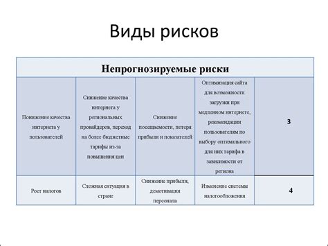 Риски компании на примере социальной сети Одноклассники ру презентация онлайн