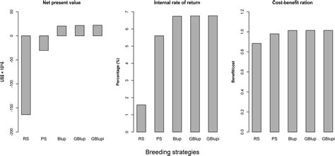 Genomic Selection In Dairy Cattle Simulated Populations Journal Of Dairy Research Cambridge Core