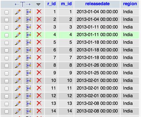 Php Mysql Query To Retrieve Maximum Number Of Items Within A Given