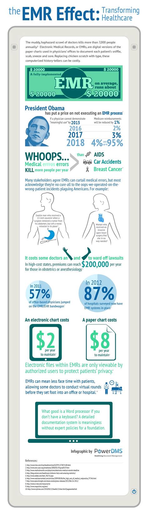 Healthcare Infographic The EMR Effect Transforming Healthcare Onc Healthit Ehr Emr