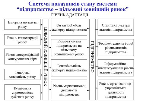 Теоретичні засади управління міжнародною конкурентоспроможністю підприємства презентация онлайн