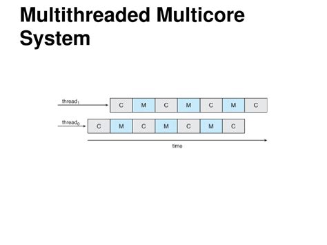 Thread And Processor Scheduling Ppt Download