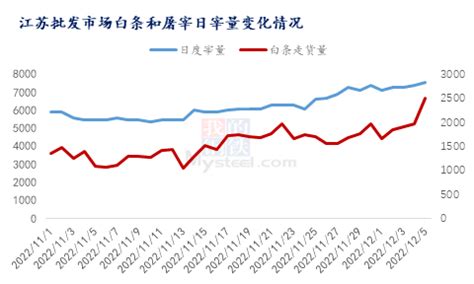 月抢跑出栏 月猪价或有阶段性高点 供给 压力 企业