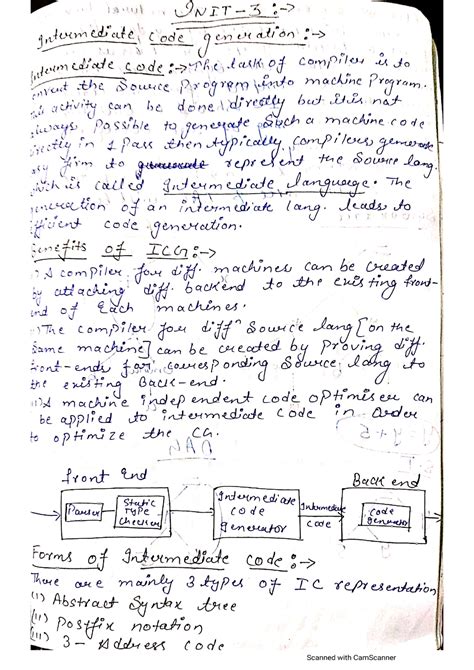 CD Unit Unit Notes Of Compiler Design Compiler Design Studocu