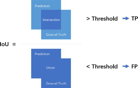 Figure 11 From A Detection Method For Pavement Cracks Combining Object Detection And Attention