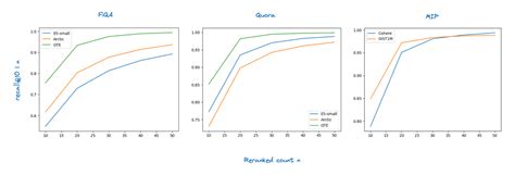 Understanding Optimized Scalar Quantization Elasticsearch Labs