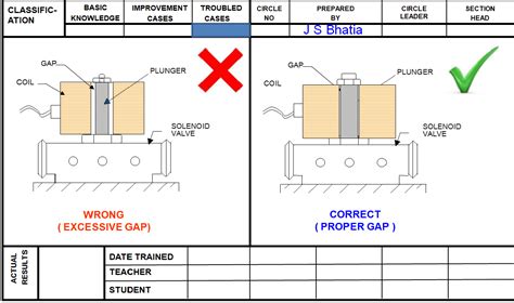 One Point Lesson Electrical Continuously Improving Template One Point