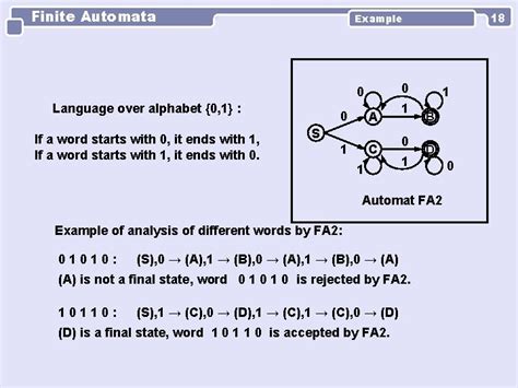 Finite Automata Alphabet And Words Alphabet Finite Unempty