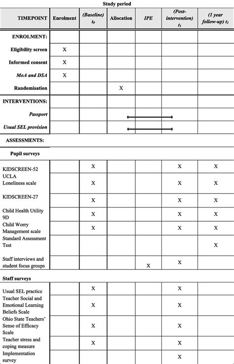 Data Acquisition Across Trial Timeline Download Scientific Diagram