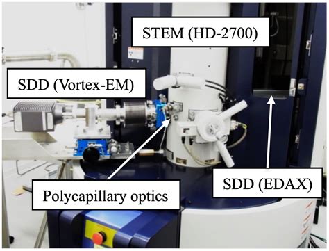 Characterization Of Polycapillary Optics Installed In An Analytical El Szphoton