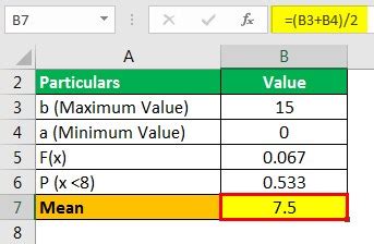 Uniform Distribution Definition Formula How To Calculate