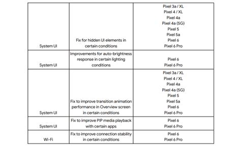 Pixel Phones Running Android 12 Receive Several Bug Fixes With November Patch Android Central