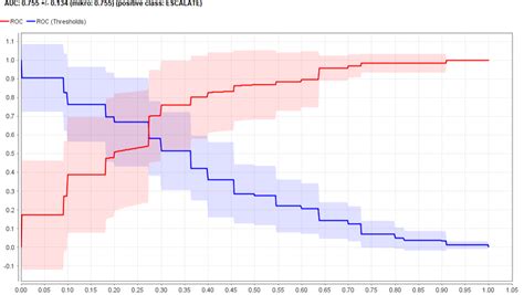 roc curves with naïve bayes method download scientific diagram