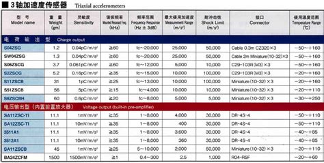 三轴加速度传感器 长沙鹏翔电子科技有限公司