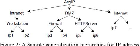 figure 2 from a new alert correlation framework based on entropy