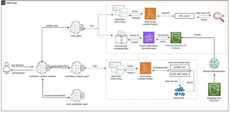 part 3 building an ai powered assistant for investment research with