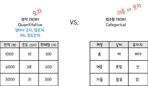 머신러닝 04 지도학습 Supervised Learning Deveuneng