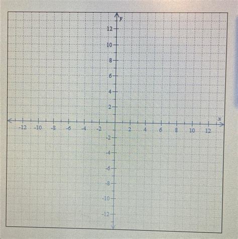 solved y 3x 2plot five points on the parabola the vertex