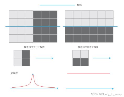 slam【十一】建图 slam建图过程 csdn博客