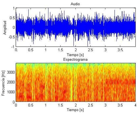 11 A Audio Recibido Y B Su Espectrograma Para Un Snr De 11 Db