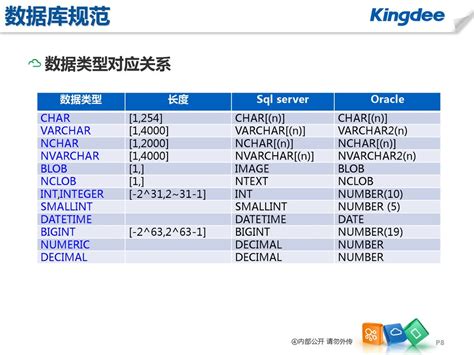 k 3 cloud bos客户化开发规范 ppt download