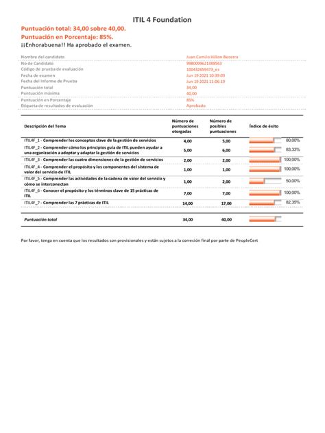 Examen Itil 4 Pdf Itil