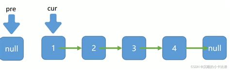 Leetcode链表 反转链表 Leetcode206、leetcode92、leetcode25、leetcode61、leetcode24